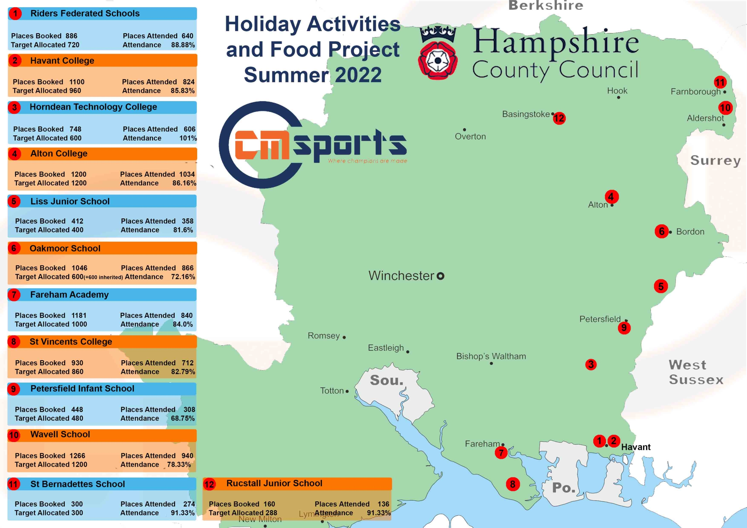 HAF Feedback Summer 2022 Hants | CM Sports